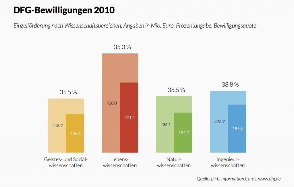 Alle Beispiele – Seite 6 – Datenvisualisierung mit R